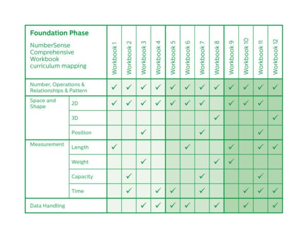 Printed & Text Books - Arena Stationery Supplies